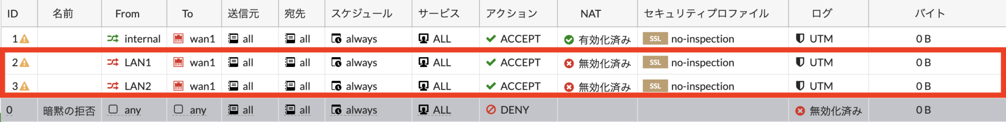 【FortiGate】firewall policy（IPv4ポリシー）の解説・設定方法