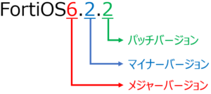 FortiOSの見方・アップグレード・ダウングレード