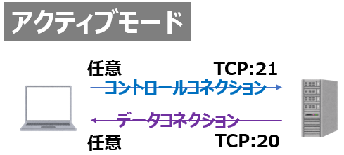 【情報処理安全確保支援士】令和5年度 春季試験 午後Ⅰ 問2【YouTube解説動画あり】